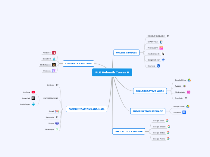 PLE Helmuth Torres H - Mind Map